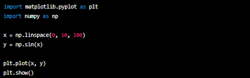 Principais bibliotecas do Python