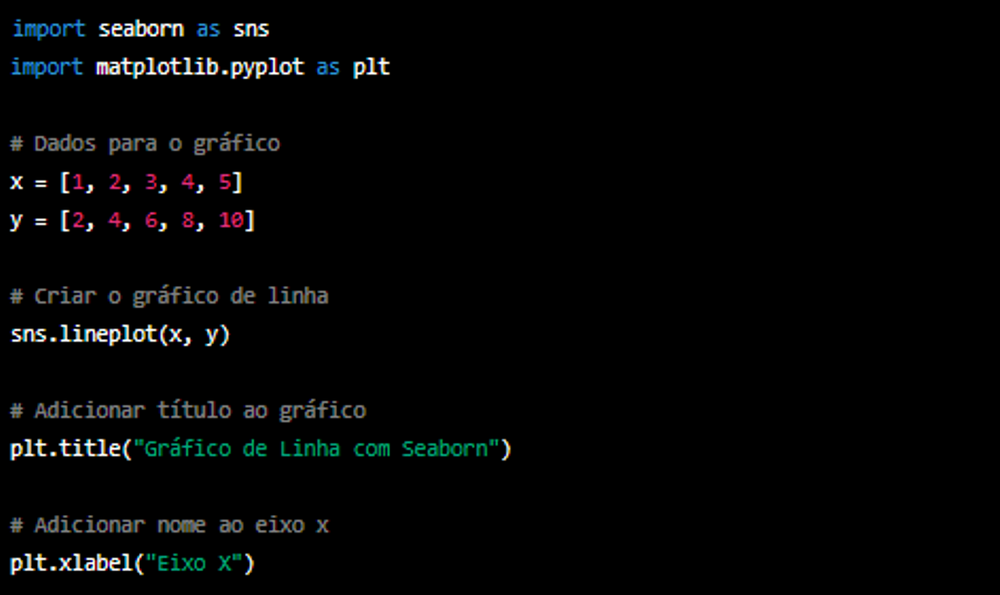 Principais bibliotecas do Python