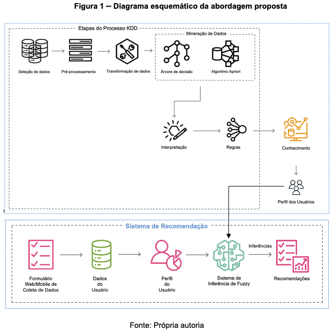 Inteligência Artificial com Lógica Fuzzy e sua aplicação no mundo real